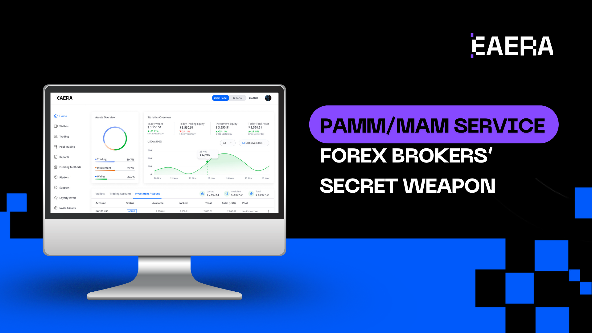 Forex Brokers’ Secret Weapon: EAERA’s PAMM/ MAM Service - EAERA™