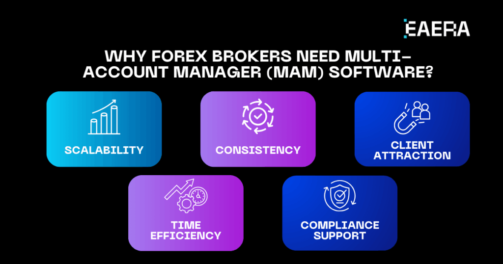 MAM Software for Forex Brokers Using MetaTrader 5 - EAERA™